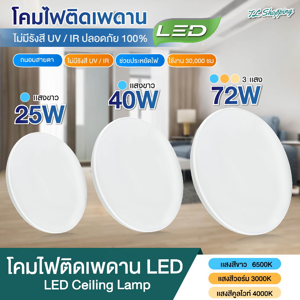 ราคาส่ง โคมซาลาเปา ไฟติดเพดาน 25W 40W 72W LED ทรงกลม สำเร็จรูปพร้อมหลอด แสงสีขาว Daylight 6500K ...