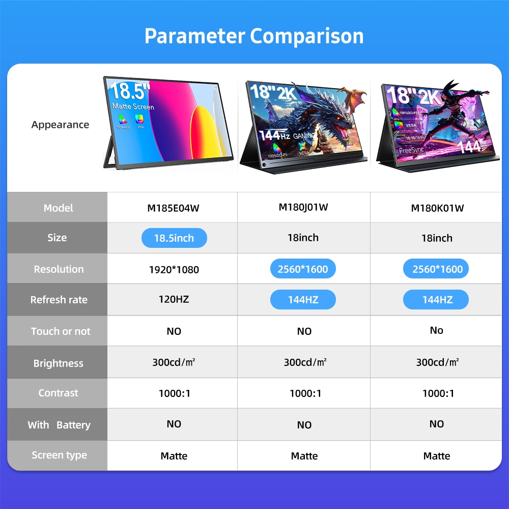 UPERFECT Portable Monitor 18 Inch 2.5K 100%sRGB 144Hz Gaming Display ...