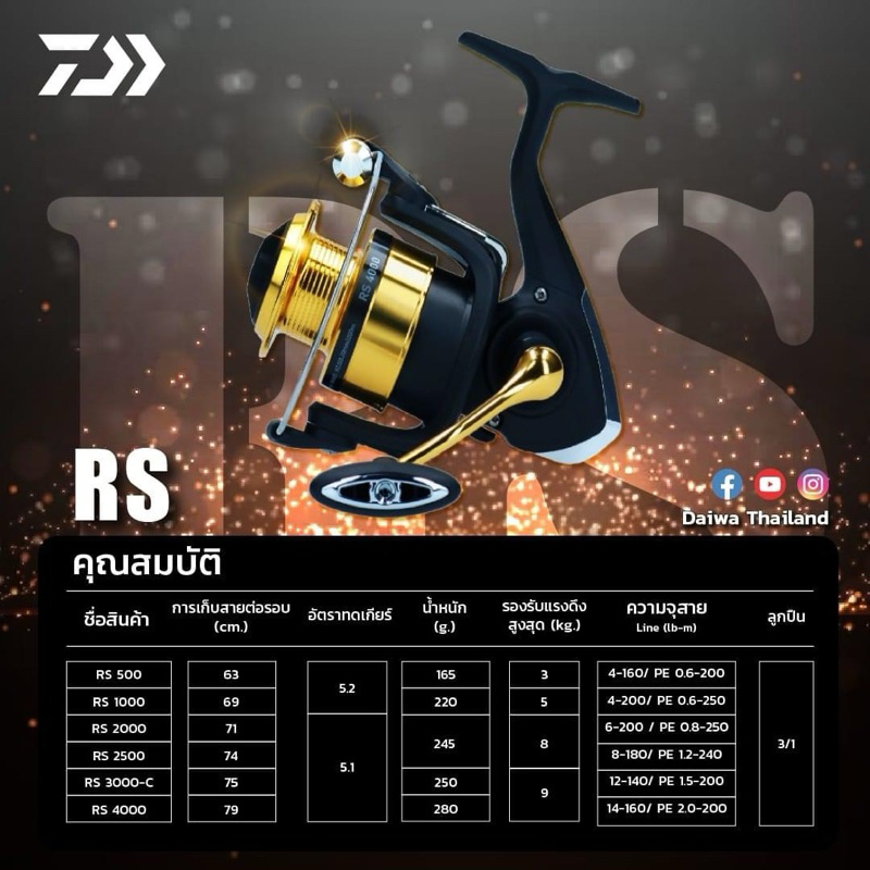 DAIWA RS ไดว่า รุ่น อาร์เอส รอกสปิน รุ่นใหม่ล่าสุด | Shopee Thailand