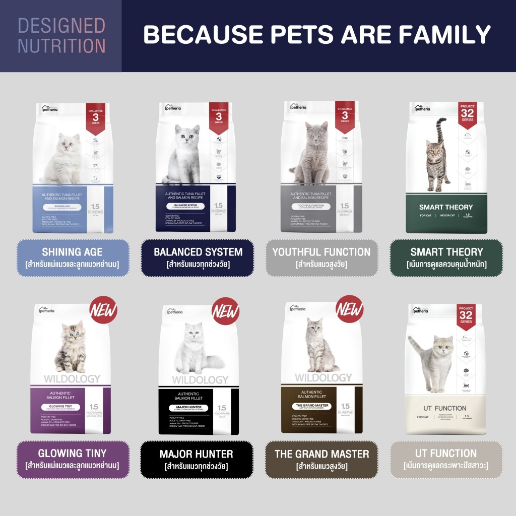 CatHoliday เพ็ทเทอเรีย petheria อาหารแมวแบบเม็ด | Shopee Thailand