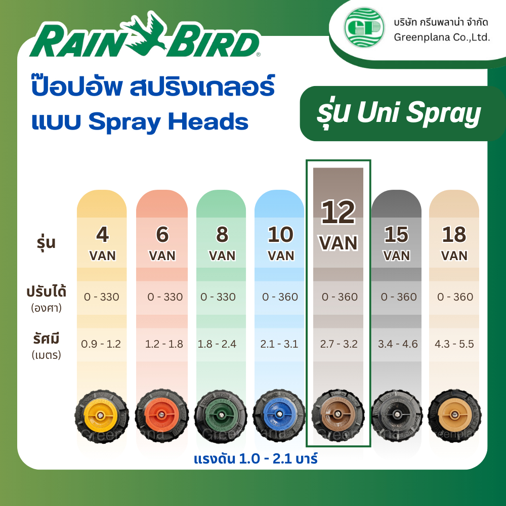 Rain Bird ป๊อปอัพ สปริงเกลอร์ แบบสเปรย์เฮด รุ่น Uni Spray | Shopee Thailand