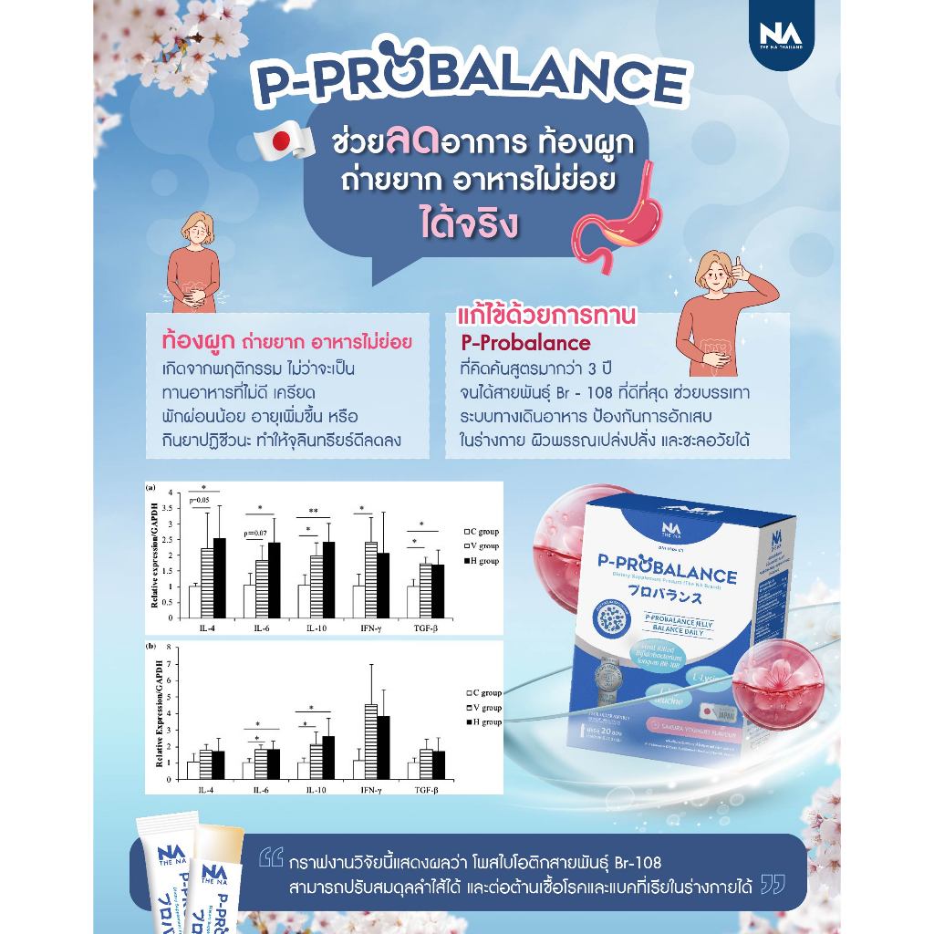 พร้อมส่ง สูตรใหม่ 3 กล่องคุ้ม P - Probalance Jelly พีโปรบาลานซ์ Postbiotic โพสไบโอติก พรีไบโอติก ...