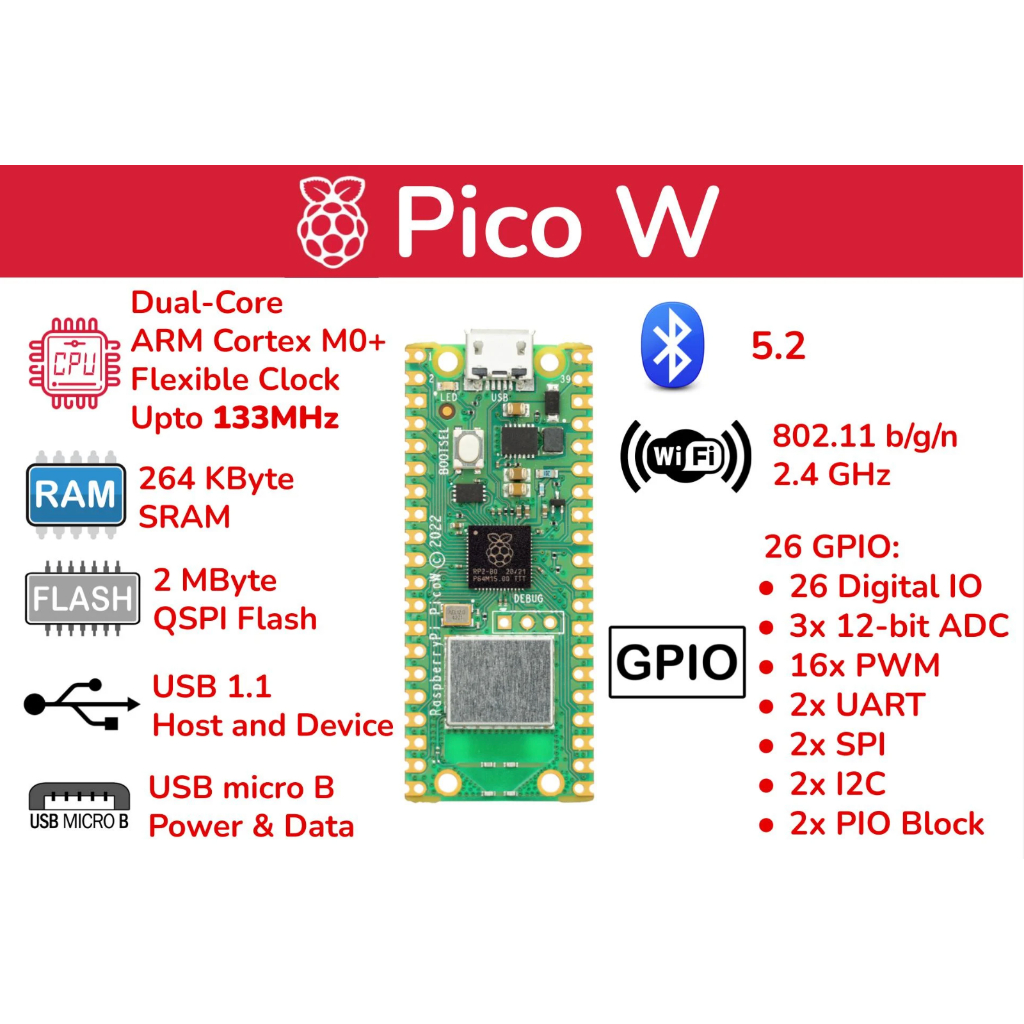 Raspberry Pi Pico Wireless Microcontroller | Shopee Thailand