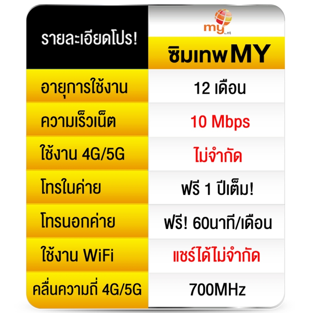 ส่งฟรี ซิมเทพรวมรายปี True DTAC ชิมเทพ รายปี ซิมเน็ต ของแท้ ธอร์ คงกระพัน ออกใบกำกับภาษี ...