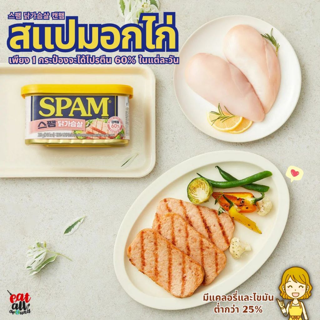 [พร้อมส่ง] สแปม อกไก่ Spam Chicken Canned Ham แฮมกระป๋อง ไก่แฮมกระป๋อง ...