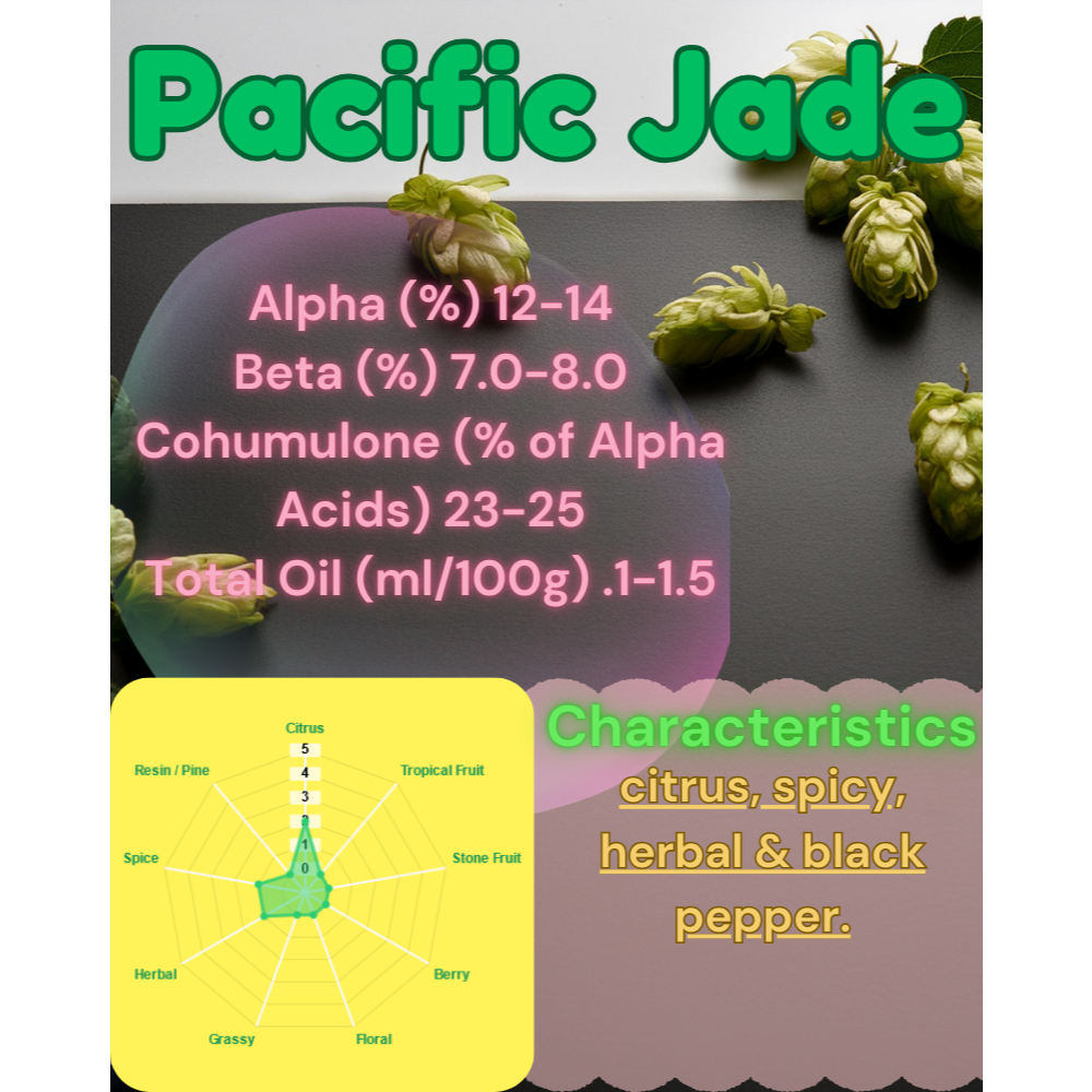Yakima Pacific Jade T90 Hop Pellets. | Shopee Thailand