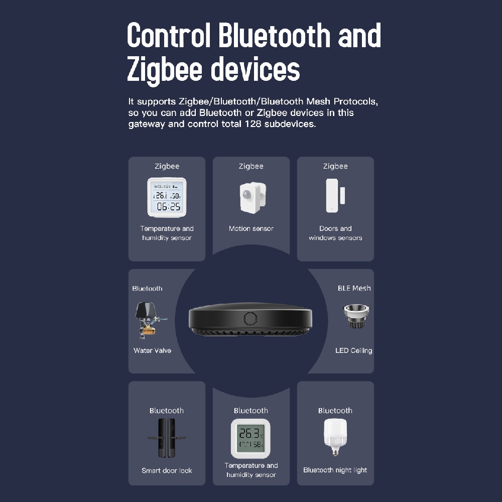 Tuya Multi Mode gateway+IR Remote ZBS01 ZBS06 ZBS08 zigbee+bluetooth ...