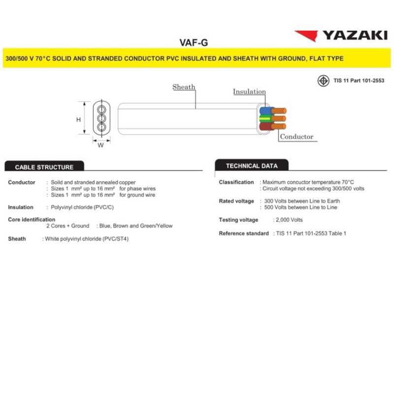 สายไฟ VAF-G ไทยยาซากิ Thaiyazaki (แบ่งขาย 1 เมตร) ขนาด 2x2.5/2.5 / 2x4/4 / 2x6/6 Sq.mm. | Shopee ...