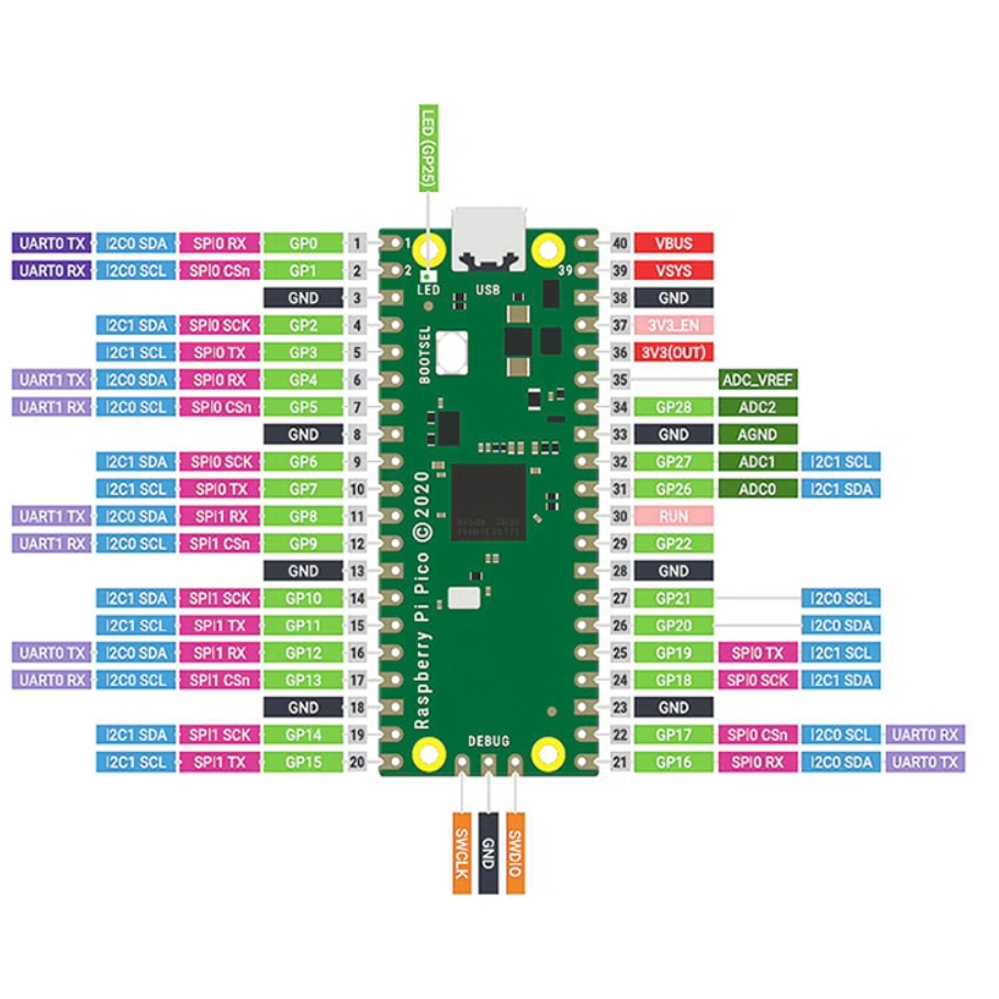 Raspberry Pi Pico บอร์ดพัฒนา Raspberry Pi PICO dual-core RP2040 รองรับ ...