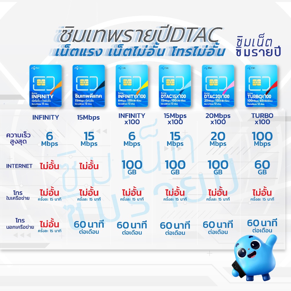 ซิมเทพ InfinityX100 ซิมเน็ต ซิมรายปี ซิมเทพทรู ซิมเทพdtac ซิมเทพดีแทค ซิมเน็ตรายปี simเทพ ...