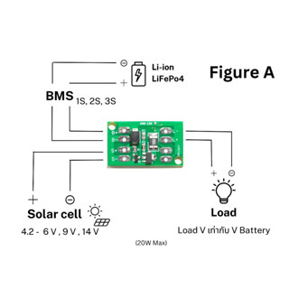 แผงควบคุมไฟโซล่าเซลล์ วงจรโซล่าเซลล์ automatic solar light module ...