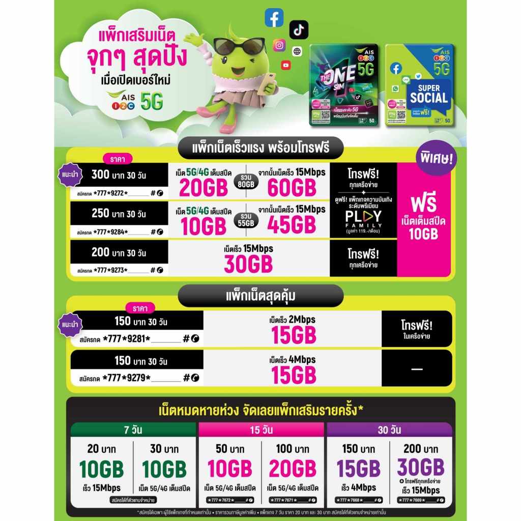 AIS เน็ตเต็มสปีดซิมเดียวเลือกสมัครได้ทุกแพ็กเกจ 2Mbps 4Mbps 15 Mbps 10 GB 20GB โทรฟรีทุก ...