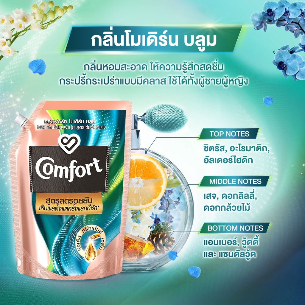 คอมฟอร์ท น้ำยาปรับผ้านุ่ม สูตรลดรอยยับ สีเขียว แบบเติม Comfort Wrinkle ...