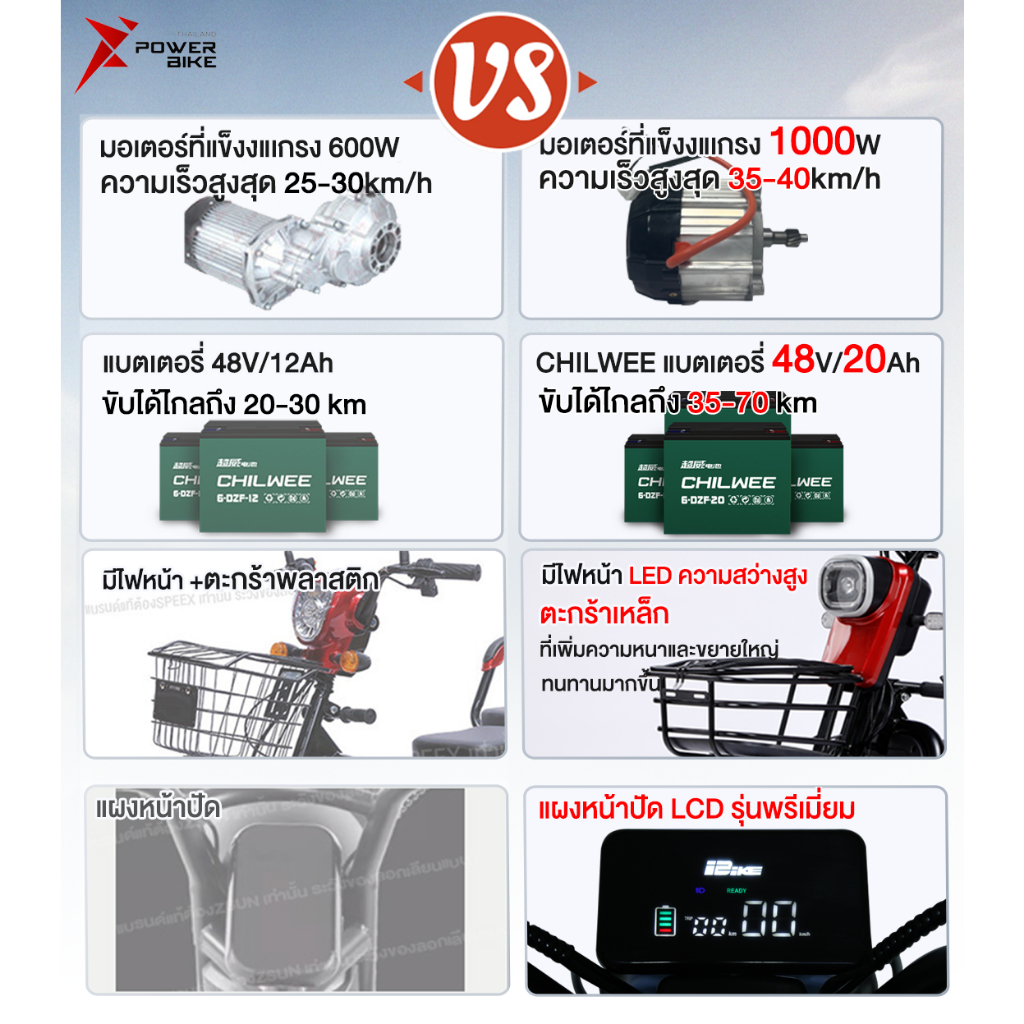 BIKE จักรยานไฟฟ้า3ลอ 1000W รถไฟฟ้าผู้ใหญ่3ล้อ electric bike แบตเตจรี ...