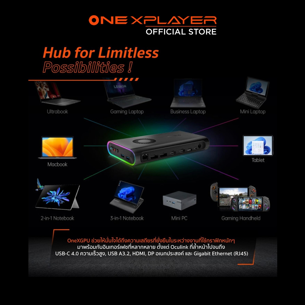 [พร้อมส่งจากไทย] OneXPlayer รุ่น ONEXGPU World's 1st Portable EGPU ...
