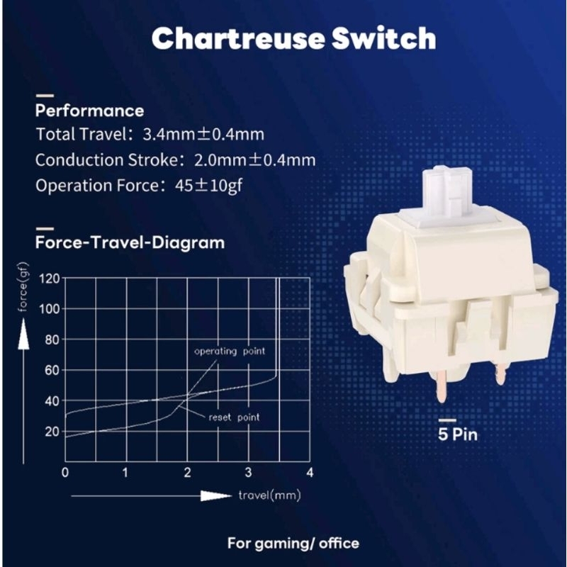 RK RGB RK Original Switch Chartreuse | Shopee Thailand