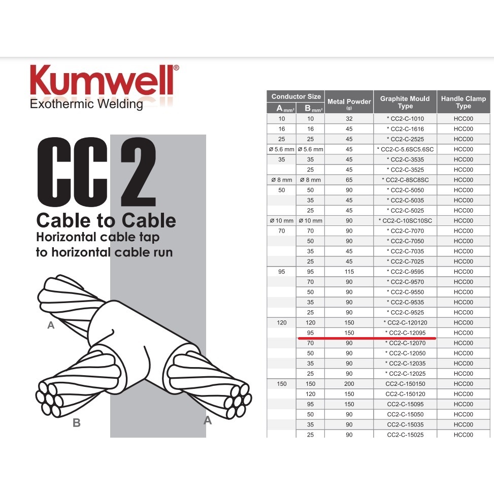 Graphite Mould โมลสำหรับเชื่อมสายทองแดงสามทาง Kumwell รุ่น CC2-C-12095 ...