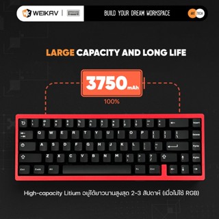 พร้อมส่งจากไทย (รับฟรีสวิตช์ 68 ชิ้น) WEIKAV Lucky65 Lucky 65 Barebone ...