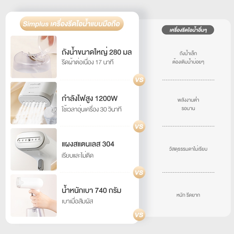 Simplus เครื่องรีดไอน้ำแบบมือถือ ถังน้ำขนาดใหญ่ 280 มล. กำลังไฟสูง 1200W ร้อนเร็วใน 30 วินาที ...