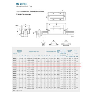 รางลิเนียร์ D25 / รางสไลด์ ลิเนียร์ ไกด์ / Linear Guide Way / รางสไลด์ ...