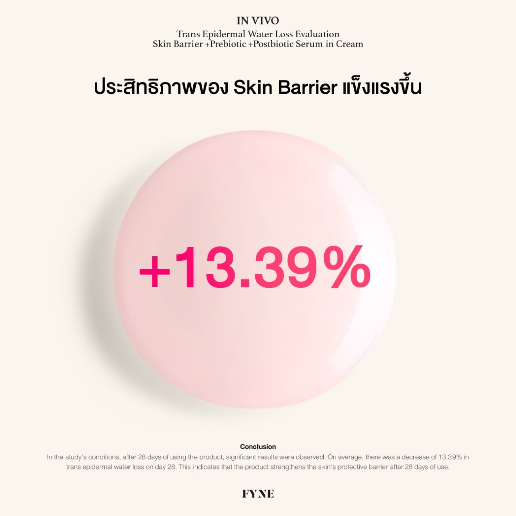 FYNE Skin Barrier Serum in Cream +Prebiotic +Postbiotic Soothing ...