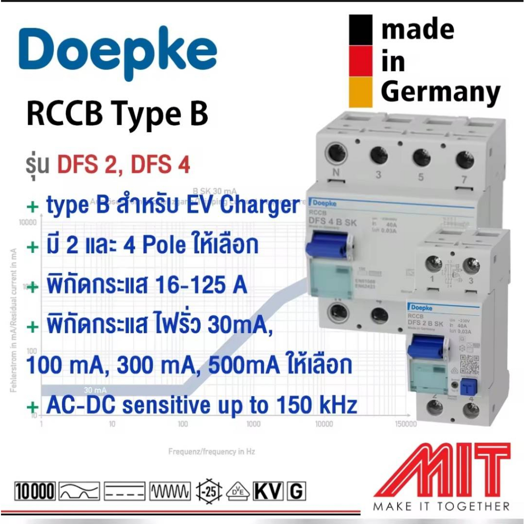เบรกเกอร์กันดูด type B/ Residual Current Circuit Breaker type B/ RCCB ...