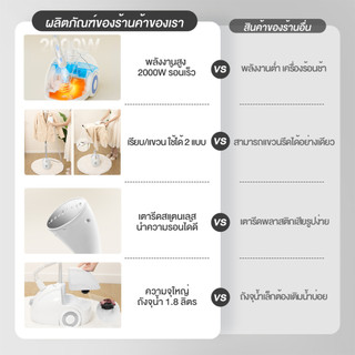 Simplus เครื่องรีดไอน้ำถนอมผ้า เครื่องรีดไอน้ำ แบบยืน ใช้งานง่าย สะดวกสบาย 2000w GTJH014FZ ...