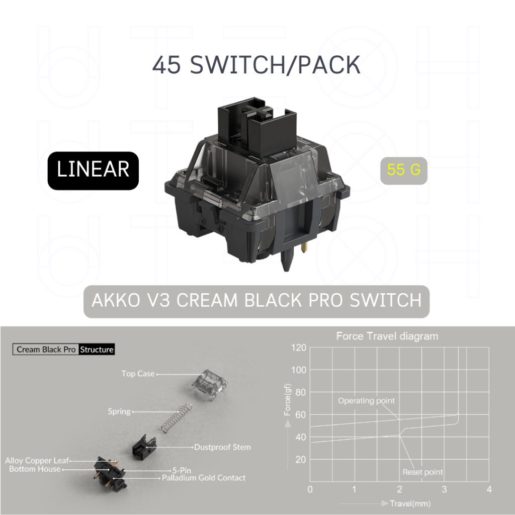 (45 ตัว) AKKO Mechanical Switch CS, POM, V3 สวิตช์คีย์บอร์ด Mechanical Switch by UTECH | Shopee ...