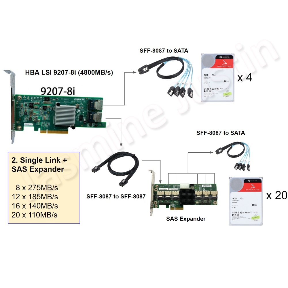 6Gbps For Server LSI SAS2008 9200-8i HBA Card (IT Mode) - 6Gbps SAS ...