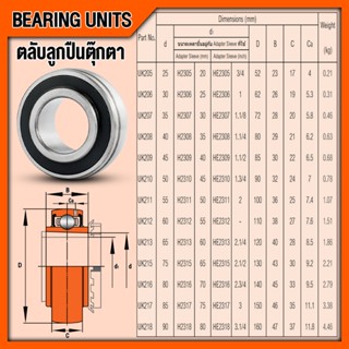 UK208 ตลับลูกปืนตุ๊กตา เฉพาะตัวลูกปืนตุ๊กตา (BEARING UNITS) ขนาดเพลา ...