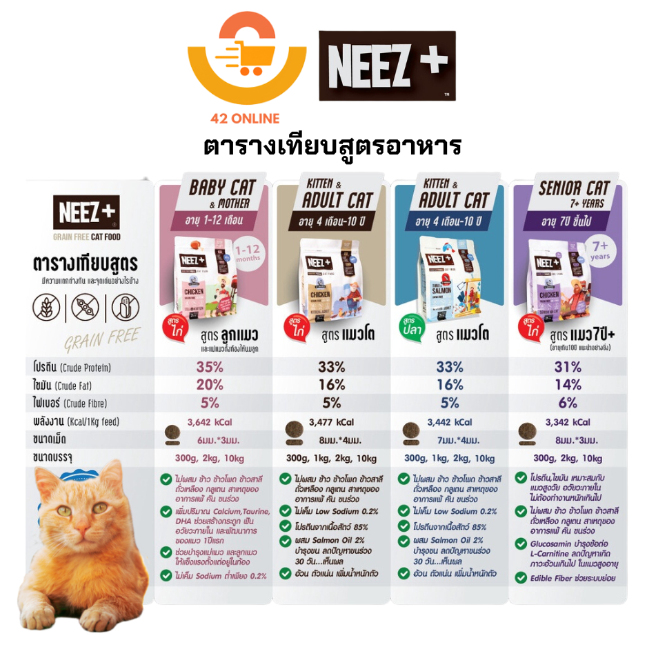 Neez Plus Grain free อาหารเม็ดเกรดพรีเมี่ยมนีซพลัส อร่อยไม่เค็ม ...