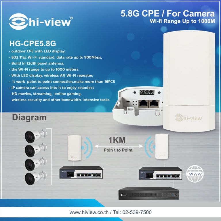 Hi-view HG-CPE5.8G-1 Wireless CPE 5.8G Distance 1 Km. | Shopee Thailand