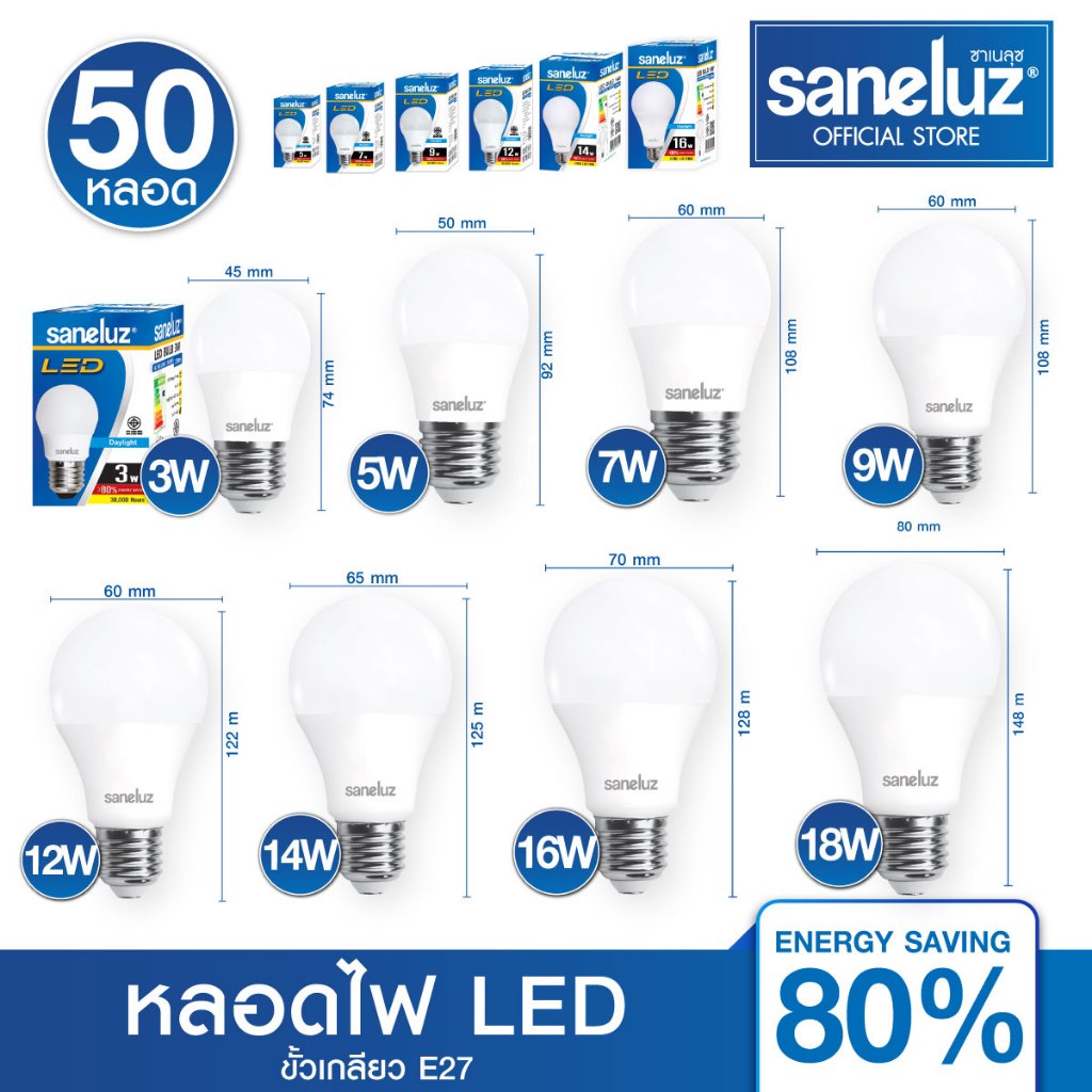 Saneluz หลอดไฟ LED 3W 5W 7W 9W 12W 14W 16W 18W หลอดปิงปอง ขั้ว E27 BULB แสงขาว และ แสงวอร์ม ไฟ ...