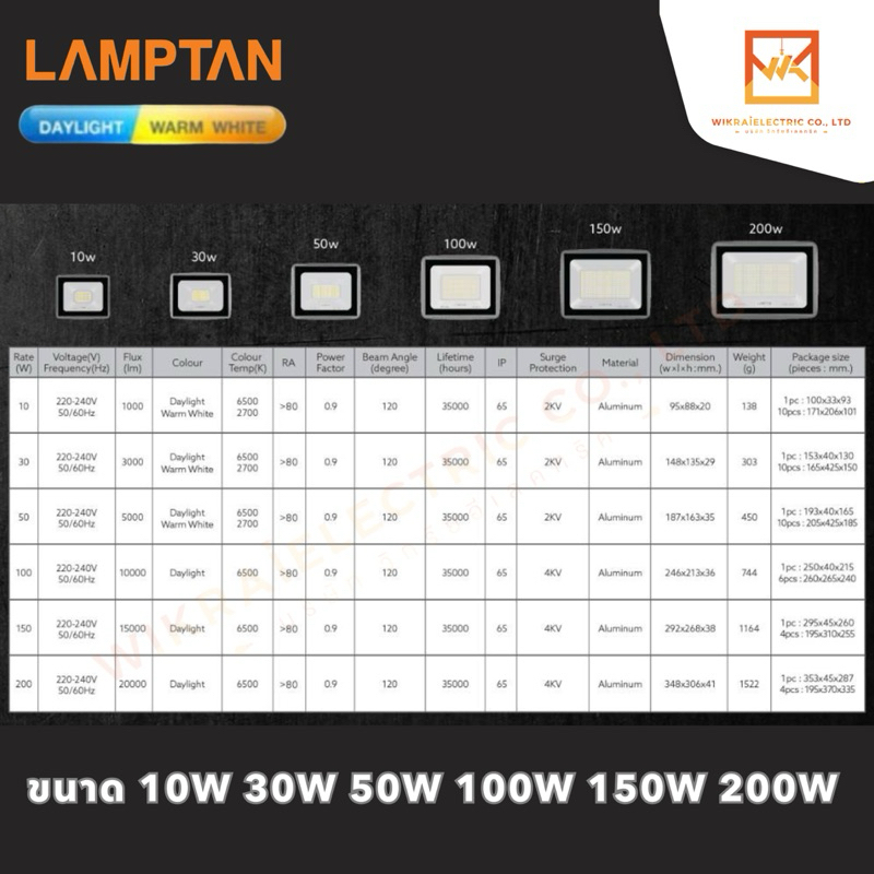 LAMPTAN โคม LED Floodlight NEW TANK ขนาด 100W 150W 200W แสงขาว IP65 พร้อมวาล์วระบายความชื้น โคมฟ ...