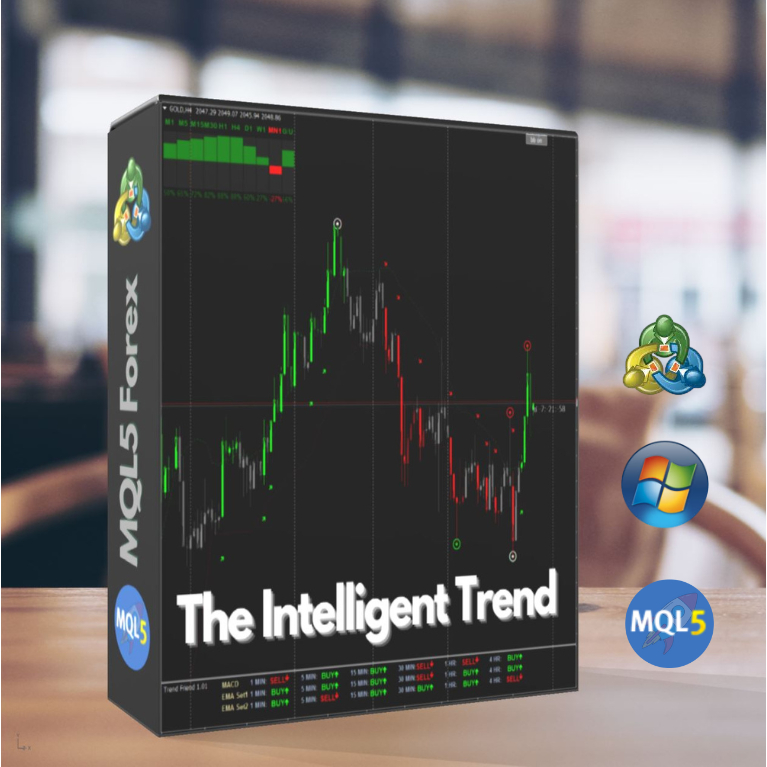 โปรแกรมช่วยเทรด The Intelligent Trend 1.1 [indicator Lifetime] | Shopee ...