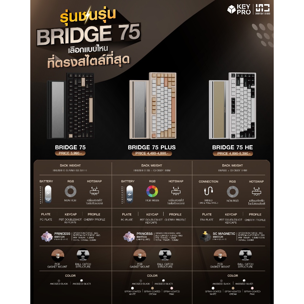 [ประกัน 1 ปี] คีย์บอร์ด Shortcut Studio Bridge 75 Aluminium 75% HE เคส ...