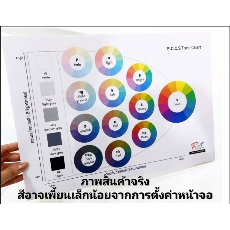 พรีออเดอร์) Personal color แผ่น chart โทนสี pccs วิเคราะห์สี personal ...