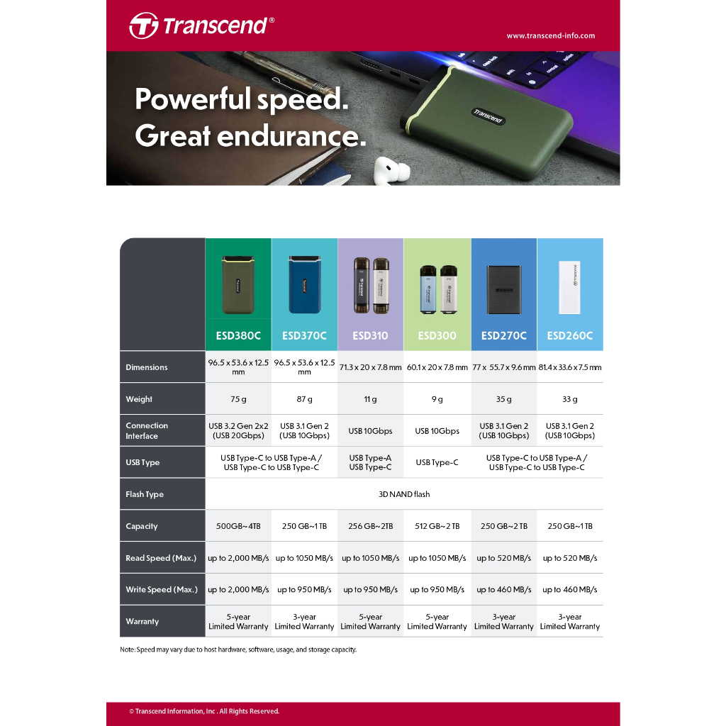 Transcend External SSD smallest 256GB : ESD310C:Type-A and Type-C ...