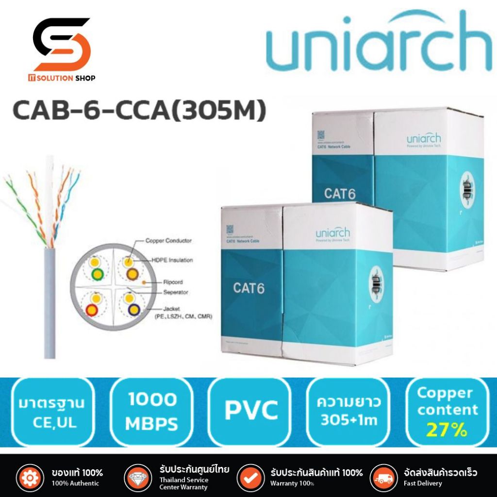สายแลน CAT6 UTP Cable (305m/Box) UNIVIEW (CAB-6-CCA/305) ยกกล่อง 305 ...