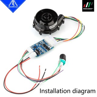 พัดลม WS7040-24-200 สำหรับทำระบบ CPAP ใน Vzbot / Voron / Rat Rig 3D ...