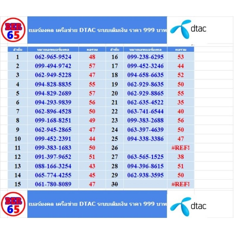 เบอร์มงคล ราคาถูก ราคา 999 บาท เครือข่าย dtac | Shopee Thailand