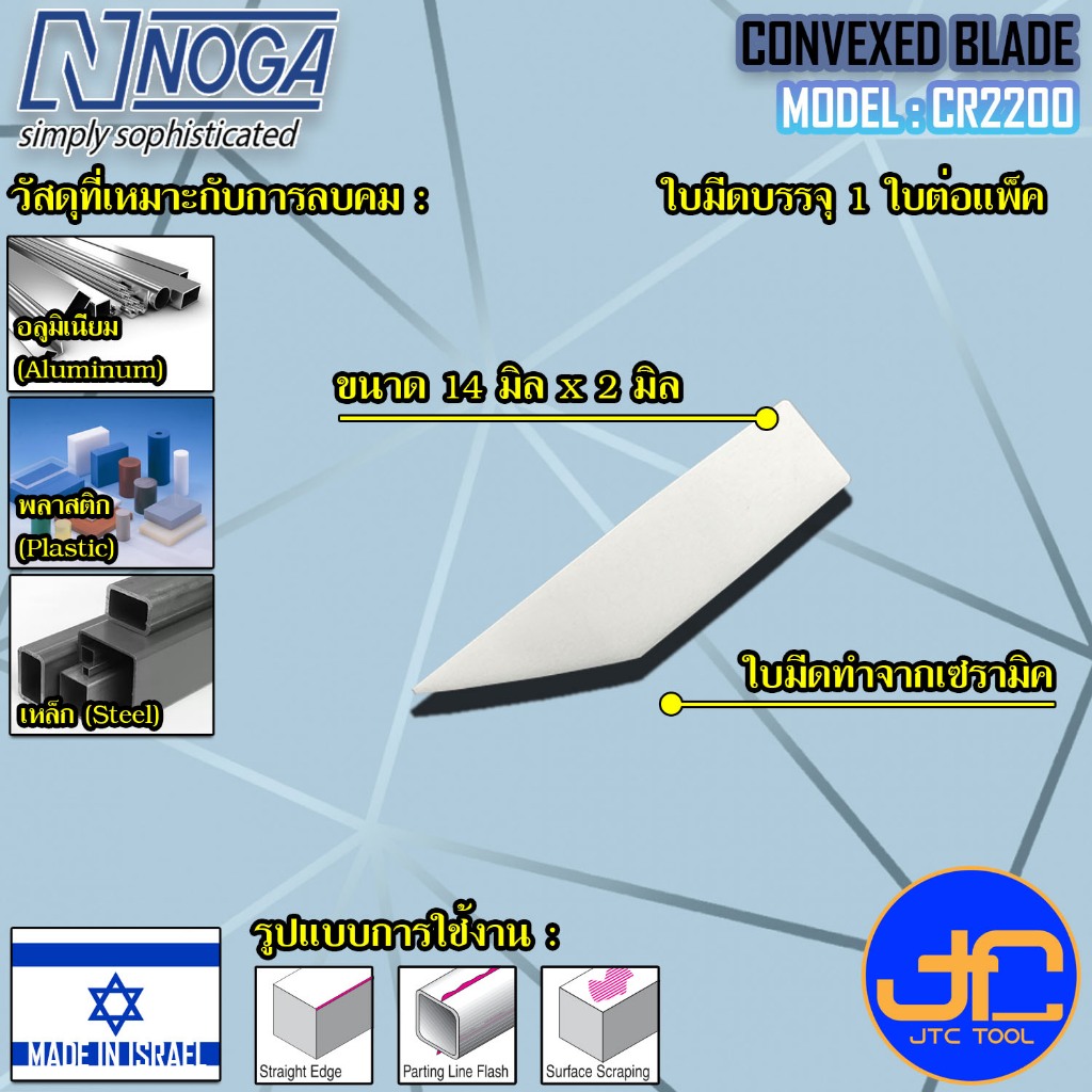 Noga ใบมีดลบคมเซรามิค รุ่น CR2200 - Convexed Cera-Cut Model CR2200 ...