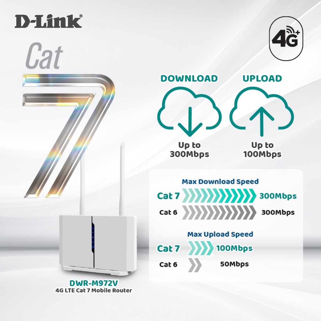 D-LINK DWR-M972V 4G+ Cat7 AC1200 Wireless Dual Band Gigabit Router-รับประกัน 3 ปี | Shopee Thailand
