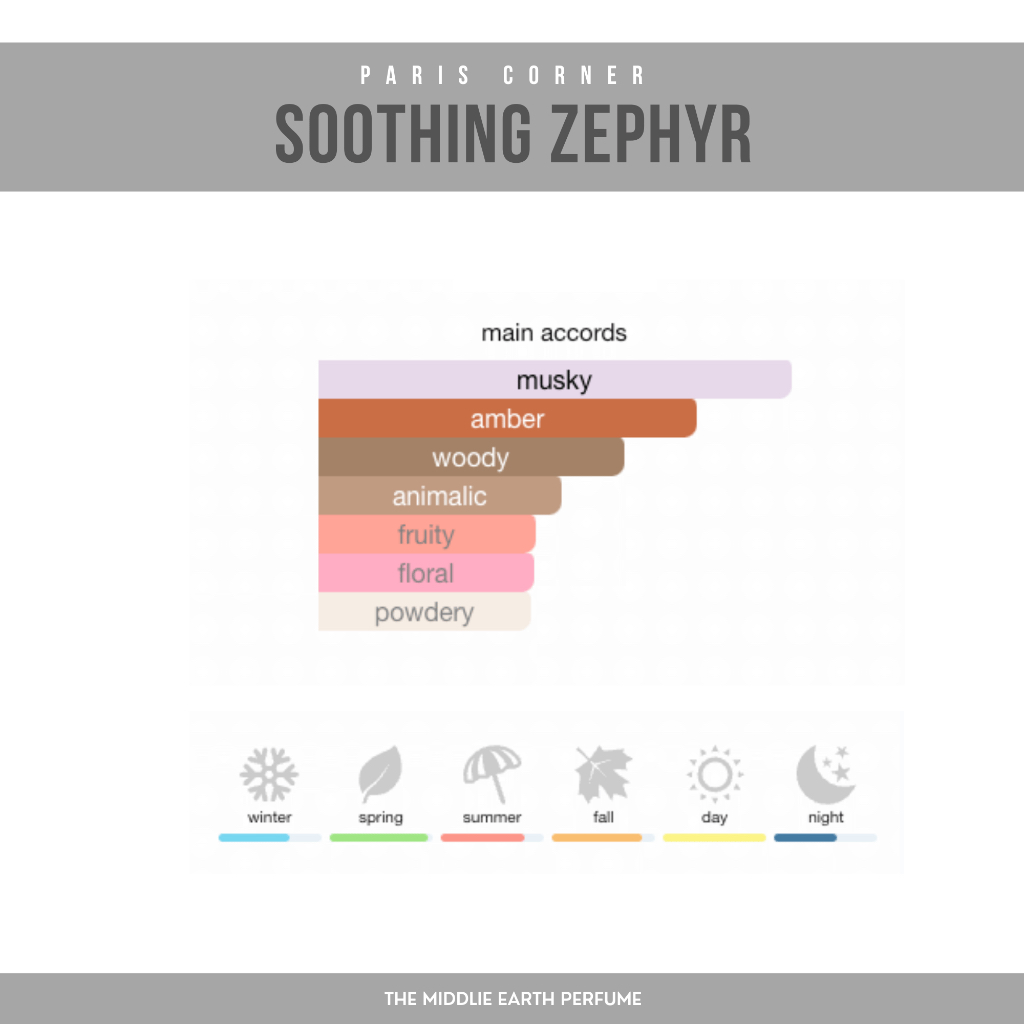 น้ำหอม Paris Corner Soothing Zephyr ขนาด 100 ml ติดทน หอมนาน ของแท้100% ...