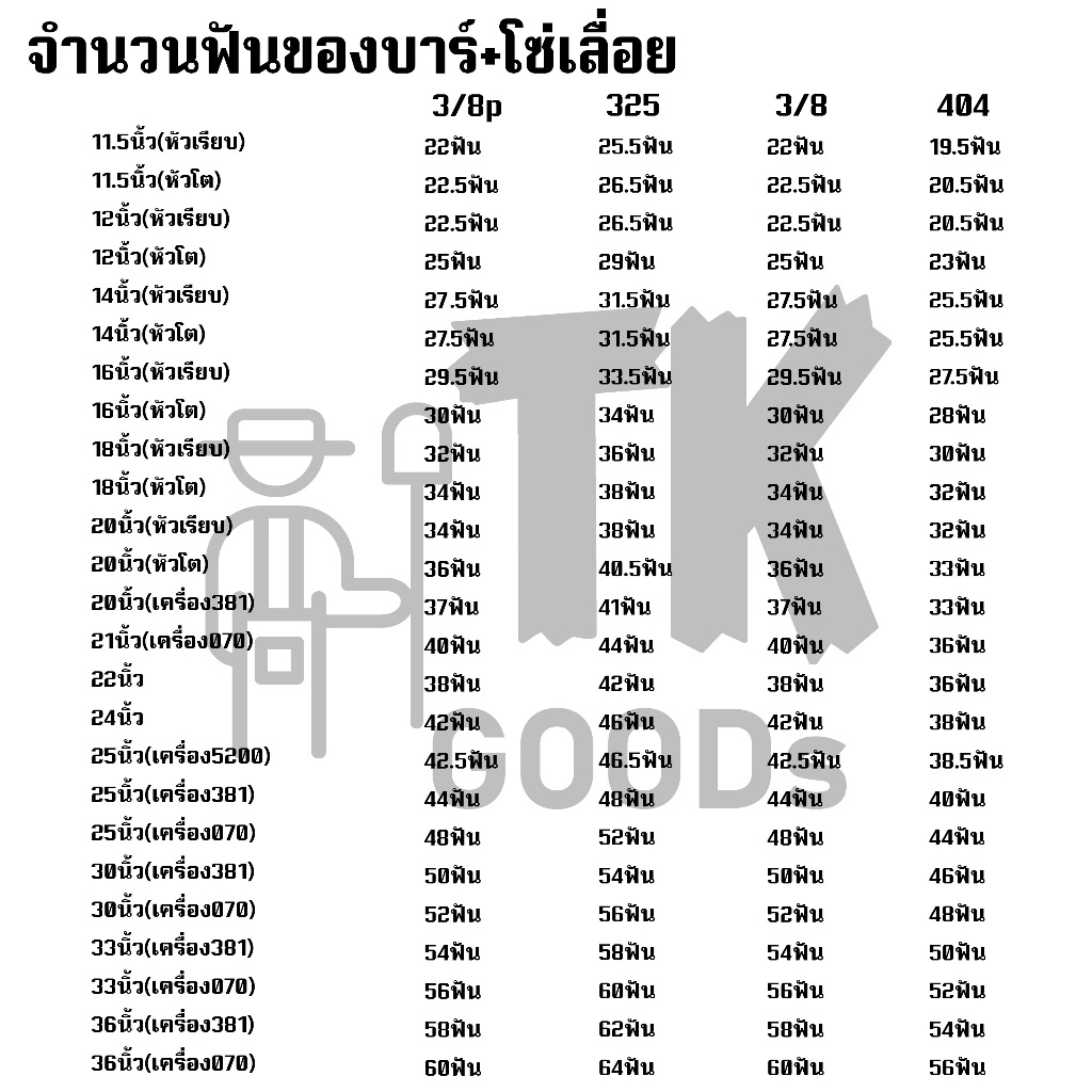 บาร์พร้อมโซ่เลื่อย 11.5นิ้ว - 36นิ้ว โซ่ 3/8pและ3/8 (ชุดบาร์ST+โซ่ST) | Shopee Thailand