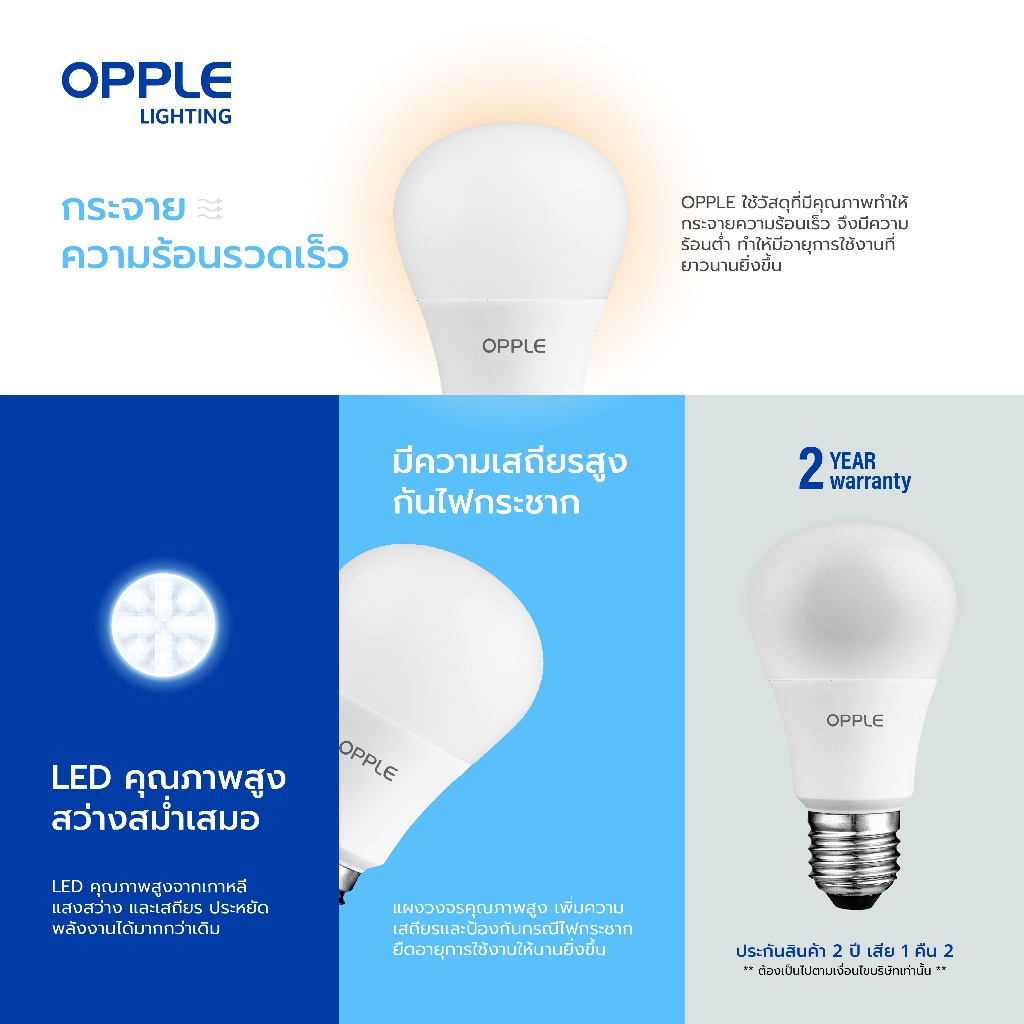 OPPLE | หลอดไฟ LED BULB E27 EcoMax 5W/7W/9W/12W/14W แสง 3000K/4000K ...