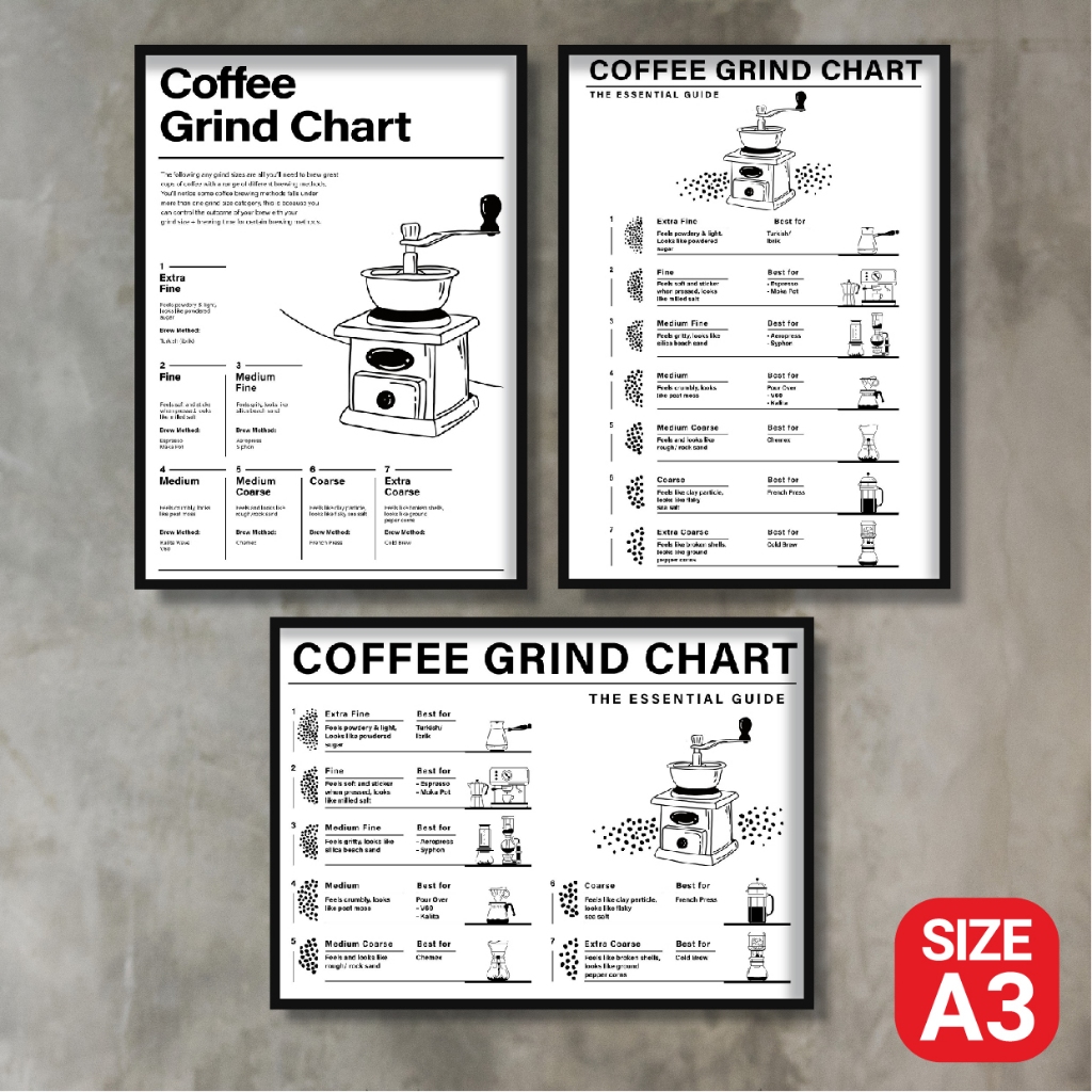 โปสเตอร์กาแฟ Coffee grind chart poster สำหรับตกแต่งร้านกาแฟ ภาพคมชัด ...