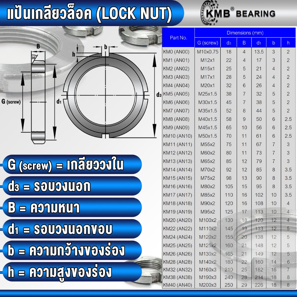 แป้นเกลียวล็อค (LOCK NUT) KM7 KM8 KM9 KM10 KM11 KM12 KM13 KMB น็อตล็อค ...