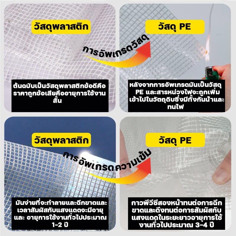 1แผ่นใช้ได้นาน 20ปี SHENGDE ผ้าใบกันแดดฝน ขอบต่อต้านการเสื่อมสภาพ ...