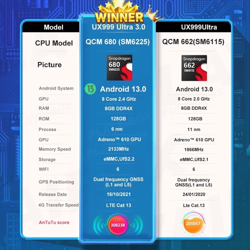 Ai box carplay Ux999 Ultra 8GB+128GB | Shopee Thailand